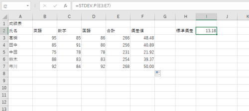 【EXCEL】標準偏差を求めるSTDEV.P関数の使い方・読み方！STDEV.S関数の違い | 押さえておきたいWeb知識